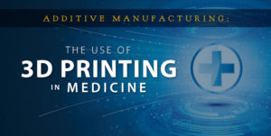 Additive Manufacturing: The Use of 3D Printing in Medicine | CSP Global