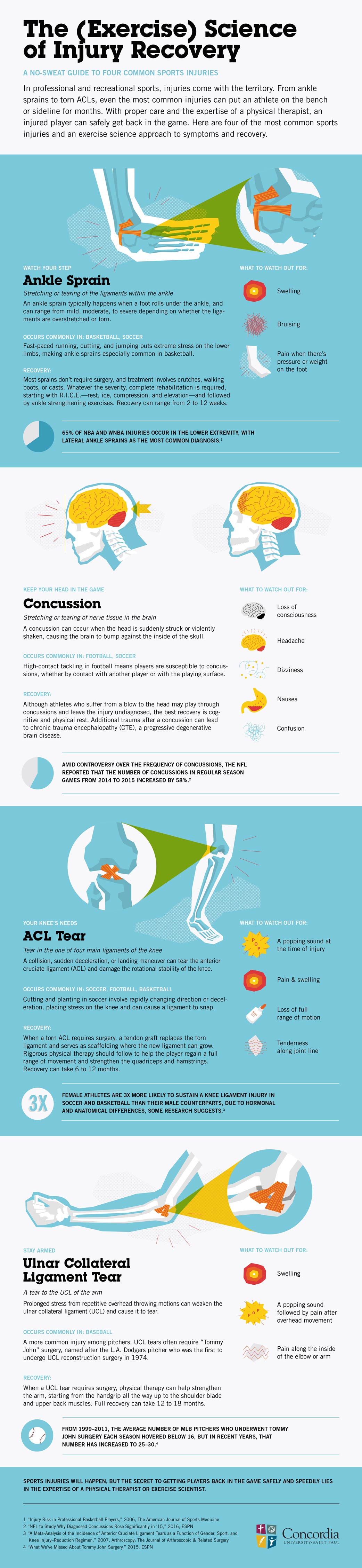The Exercise Science Of Injury Recovery CSP Global
