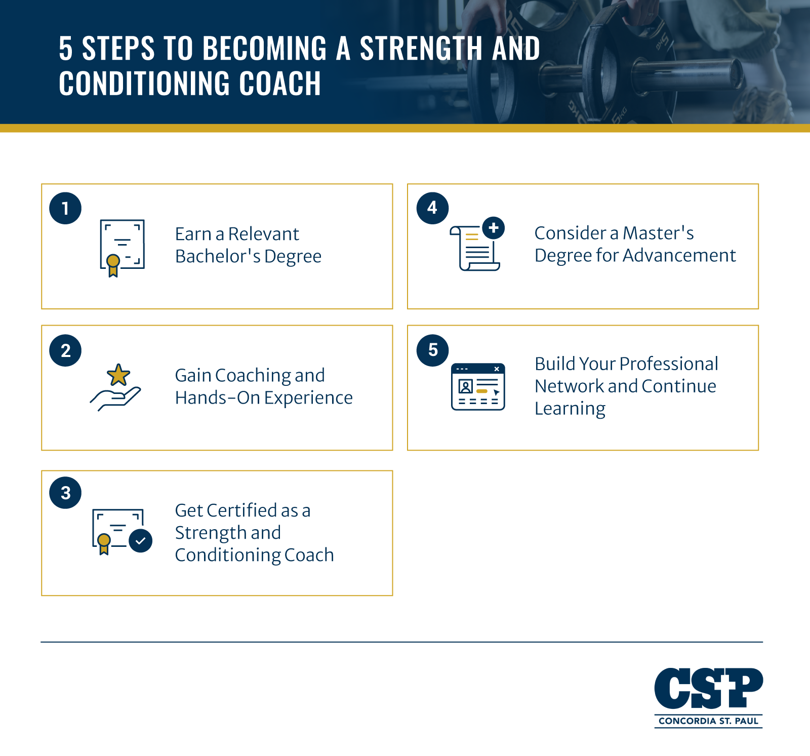 Strength & Conditioning Coach Career Guide | Get Certified